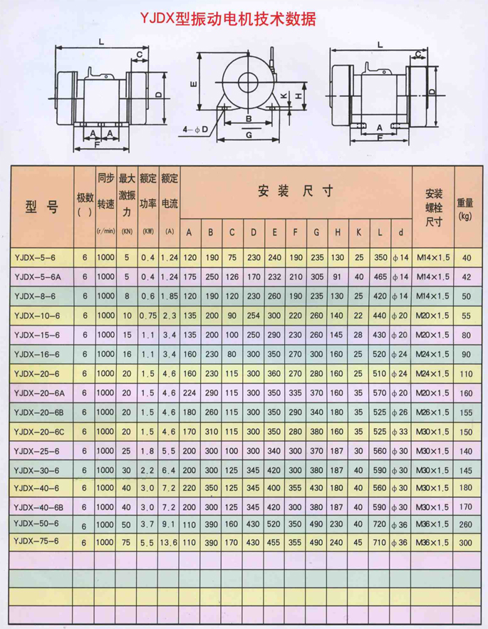 振动电机轴承型号,振动电机型号大全,振动筛装一个振动电机(第4页)_大山谷图库