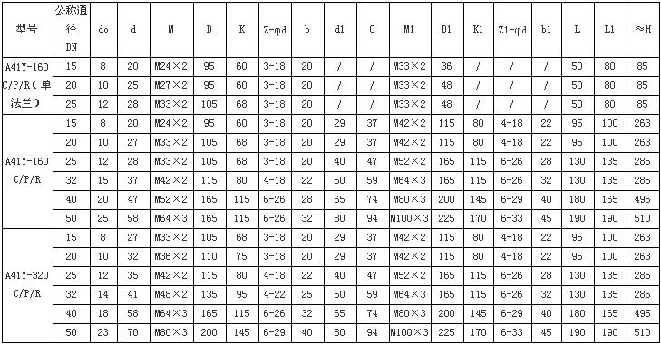 A41Y-160/320C/P/R型弹簧微启封闭式高压安全阀-弹簧式安全阀 全启式安全阀 微启式安全阀-