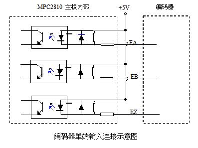 MPC2810-四轴运动控制器 通用运动控制 伺服控制-