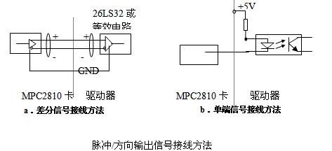 MPC2810-四轴运动控制器 通用运动控制 伺服控制-