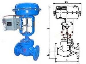 ZJHM型气动套筒调节阀-气动套筒调节阀 套筒调节阀 调节阀-