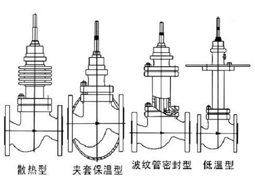 ZDLP电子式电动单座调节阀-电子式电动单座调节阀 电动单座调节阀 单座调节阀-