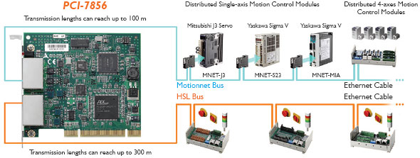 工控产品-凌华运动卡PCI-7856-PCI-7856
