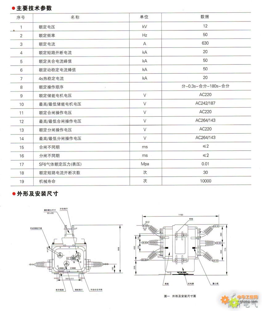 ZW20-12,ZW20-12-ZW20-12 ZW20-12F ZW20B-12-