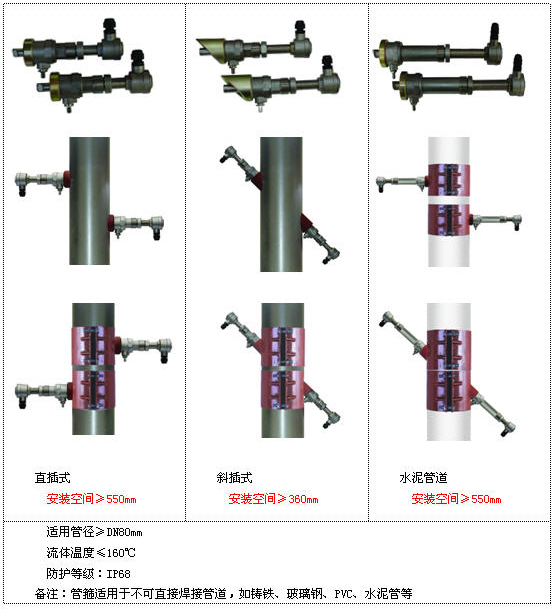 TCS-600系列超声波流量计-分体式超声波 手持式超声波 便携式超声波-