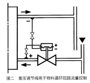泄氮装置ZZDX-16K-泄氮装置 阀门 工开阀门-