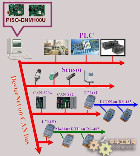 泓格新品：PISO-DNM100U DeviceNet Master Universal PCI板卡 - 工控新闻 自动化新闻 中华工控网