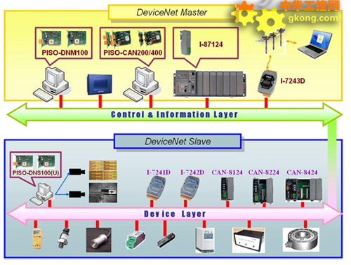 泓格新产品：PISO-DNS100U PCI板卡 - 工控新闻 自动化新闻 中华工控网