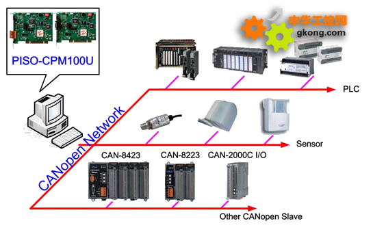 泓格开发新PISO-CPM100U CANopen Master板卡 - 工控新闻 自动化新闻 中华工控网