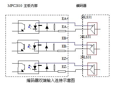 MPC2810-四轴运动控制器 通用运动控制 伺服控制-