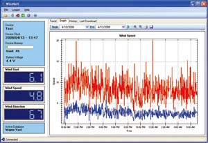 WindLog风速风向记录仪-风速风向仪 风速风向记录仪 风速仪-