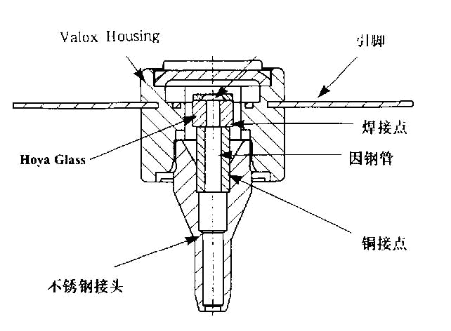 40PC系列表压放大补偿压力传感器-压力传感器 40PC HONEYWELL-