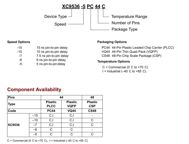 XC9536-15PC44C-参数 中文资料 电路图-