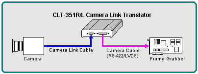 Vivid Engineering--LVDS/RS-422 与Camera Link 转换器-图像处理 转换器 Vivid Engi-