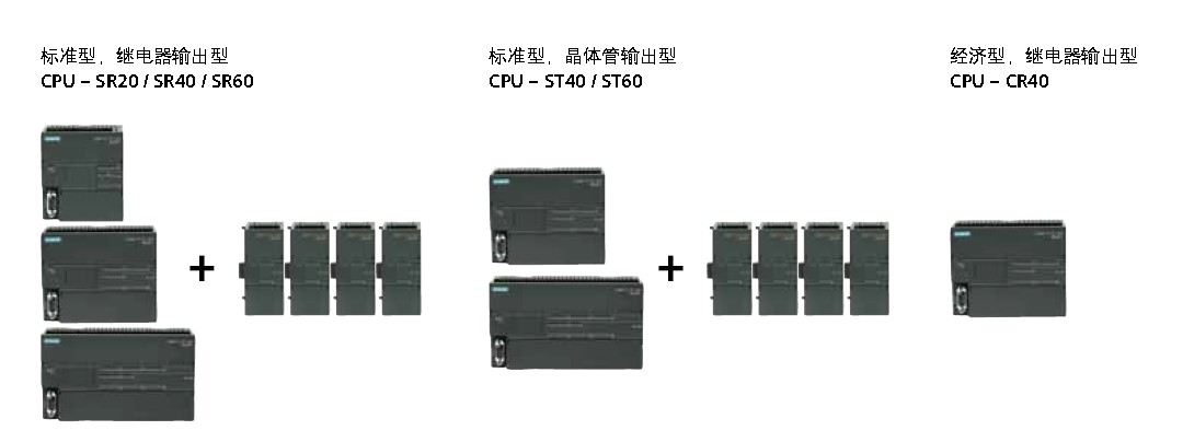 工控产品-西门子CPUSR60-6ES7288-1SR60-0AA0