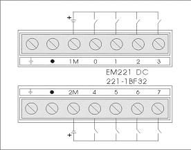 EM221数字量输入模块-合信PLC CTS7 221-1 科创思PLC-
