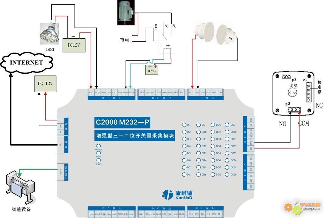工控产品-16路开关量输入,1路232转以太网-C2000 M232-P