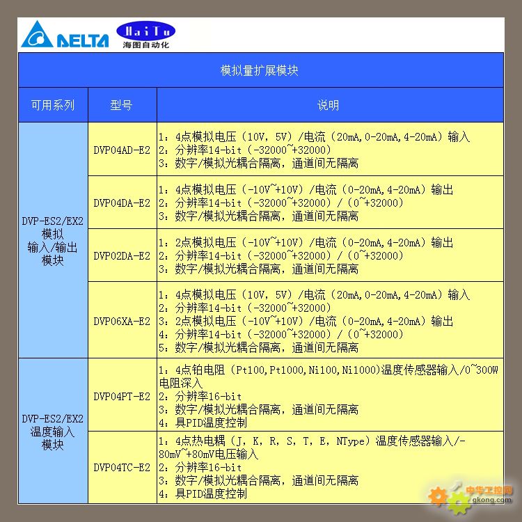 台达DVP32ES200T-DVP32ES200