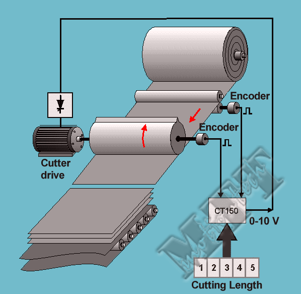 德国motrona飞剪控制器MC700-CT702/CT150-飞剪控制器 运动控制器 飞剪控制-