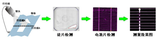 MV-MCP(X)机器视觉运动控制实验开发平台-开发平台 实验平台 机器视觉-