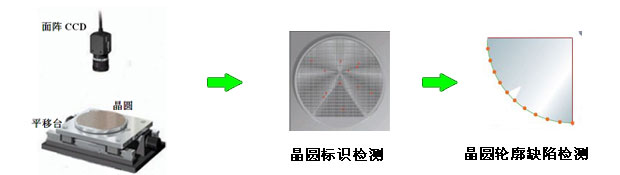 MV-MCP(X)机器视觉运动控制实验开发平台-开发平台 实验平台 机器视觉-