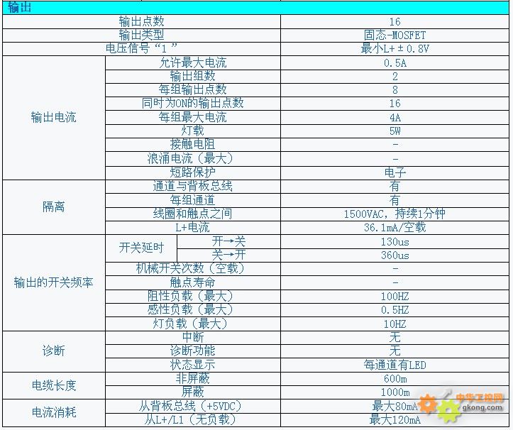 分布式I/O模块，EM323，16DI/16DO，晶体管输出型-PLC 可编程控制器 I/O模块-