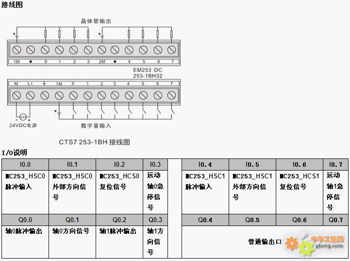 EM253 运动控制扩展模块-运动控制 扩展模块 可编程控制器-