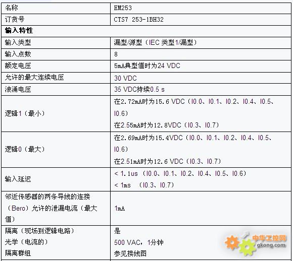 EM253 运动控制扩展模块-运动控制 扩展模块 可编程控制器-