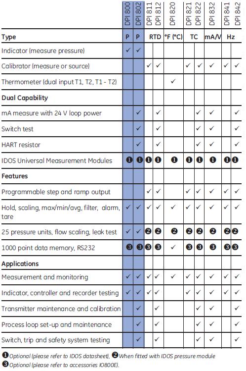 GE德鲁克DPI 800/802 压力指示仪/校验仪-校验仪 德鲁克校验仪
