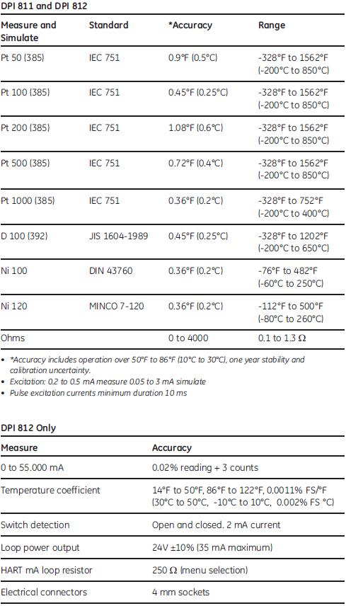 GE 德鲁克DPI 812 热电阻校验仪-热电阻校验仪 校验仪