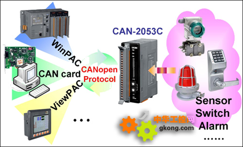 泓格推出 具有16个隔离型DI通道的CAN-2053C - 工控新闻 自动化新闻 中华工控网