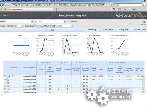 MATHWORKS POLYSPACE 工具帮助开发团队实现嵌入式软件质量目标 - 工控新闻 自动化新闻 中华工控网