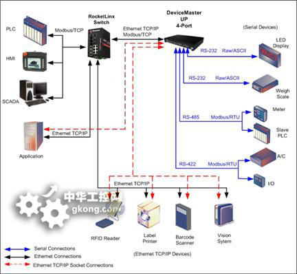 Korenix正式合作代理DeviceMaster UP Modbus系列产品 - 工控新闻 自动化新闻 中华工控网