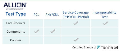 TransferJet无线传输规格 百佳泰台湾日本两地开测 - 工控新闻 自动化新闻 中华工控网