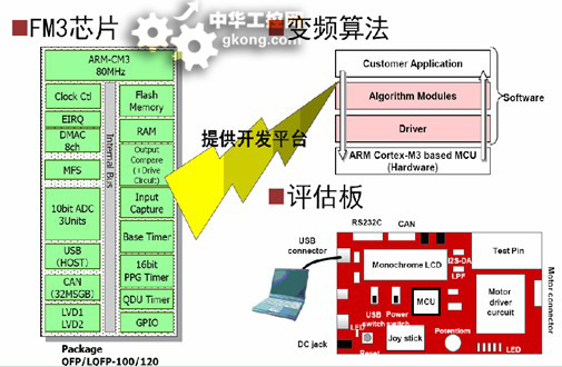 Cortex突破日系MCU阵营防线，富士通FM3欲抢占电机控制应用先机 - 工控新闻 自动化新闻 中华工控网
