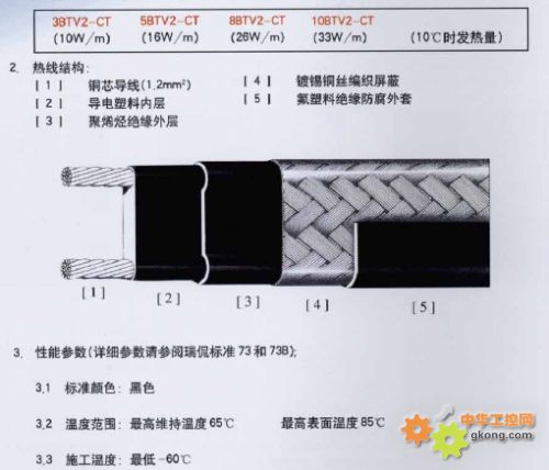 美国瑞侃低温电伴热5BTV2-CT/8BTV2-CT/10TBV2-CT-5BTV2-CT 8BTV2-CT 10BTV2-CT-