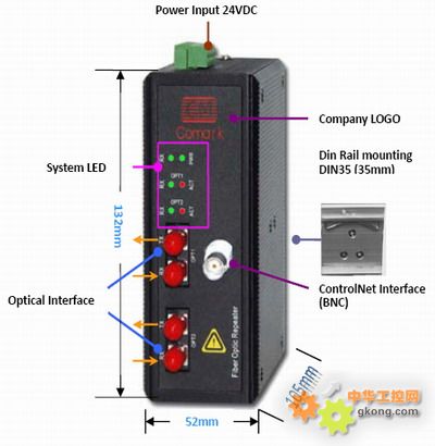 ControlNet罗克韦尔(AB)1786-RPA,1786-RPFS-ControlNet 1786-RPA 总线光纤中继-