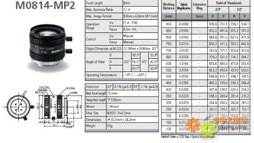 供应日本computar百万像素镜头-M0814-MP2-百万像素 computar 工业镜头-