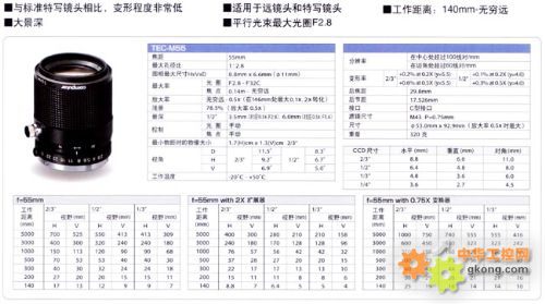 百万高清像素computar远心镜头TEC-M55-工业镜头 computar镜头 远心镜头-