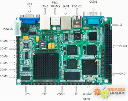 军工( 工业)级低功耗嵌入式主板-104 主板 低功耗-