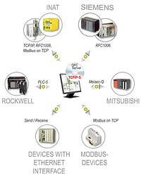 OPC Ethernet Server-OPC server ethernet-