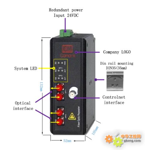 1786-RPA 1786-RPFRL-ControlNet 光纤通讯模块 总线光端机-