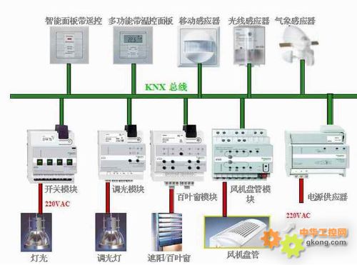安科瑞 Acrel-BUS智能照明控制系统ASL100-F4/8-安科瑞