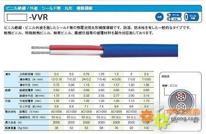 PVC绝缘/外被圆形补偿导线-VX-G-VVR 补偿导线 FUKUDEN-