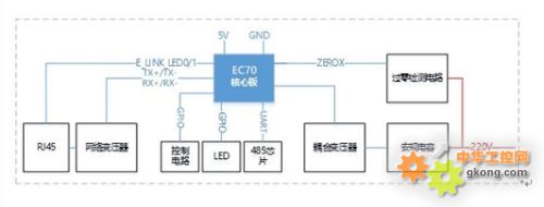 工业级宽带载波核心模块-EC70-工业级载波通信模块 EC70 宽带载波芯片-