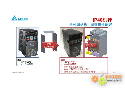 台达变频器DELTA中达电通VFD-M/B/E/C/MS300按键面板VFD-C面板KPC-CC01-台达变频器 浙江海利普变频器 台达变频器 ...